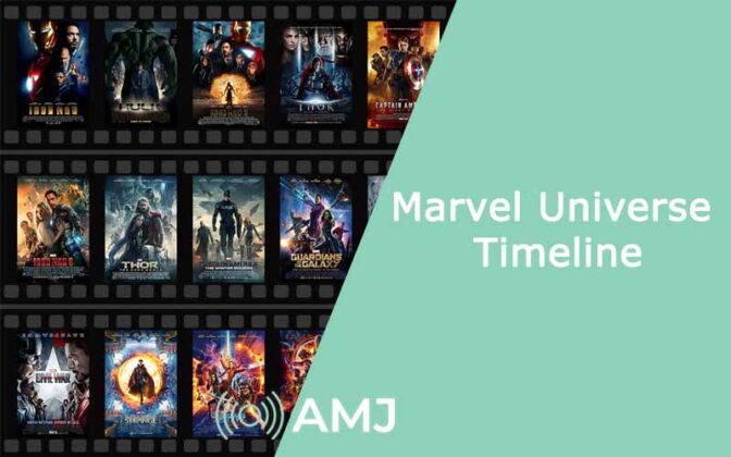 Marvel Universe Timeline 2026: Complete MCU Movie and TV Show Watch ...