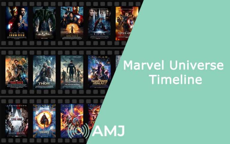 Marvel Universe Timeline: Complete Movie & Show Order (2025) - AMJ
